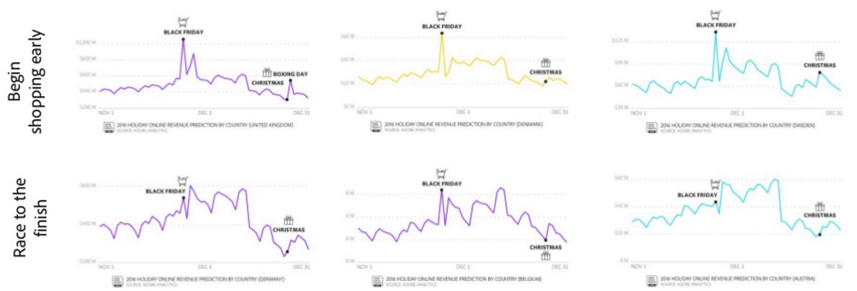 Giving The Gift This Holiday Season - PADI Pros
