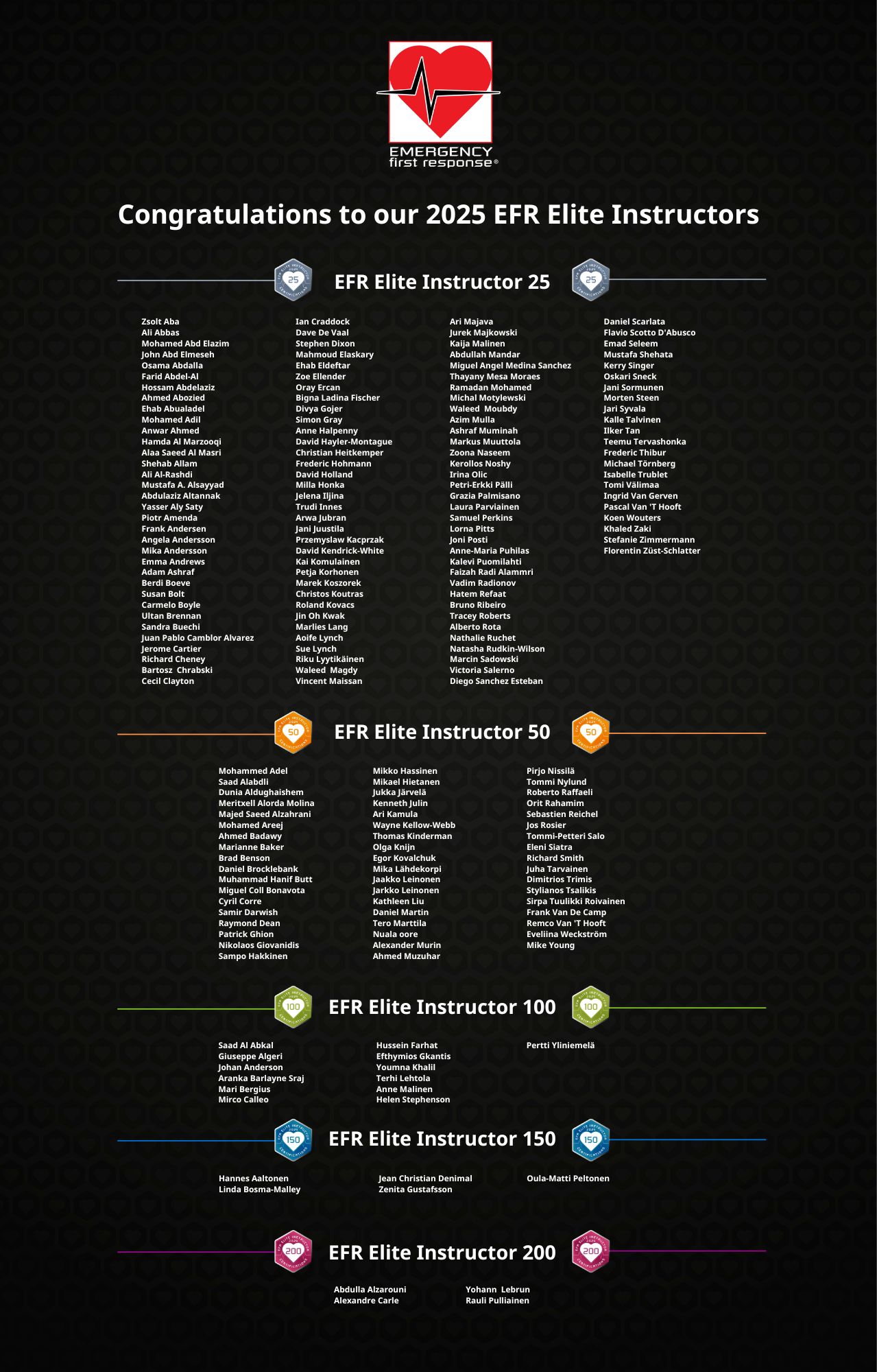 2025 Elite EFR Instructor Blog List 190 x 297mm (1) - PADI Pros