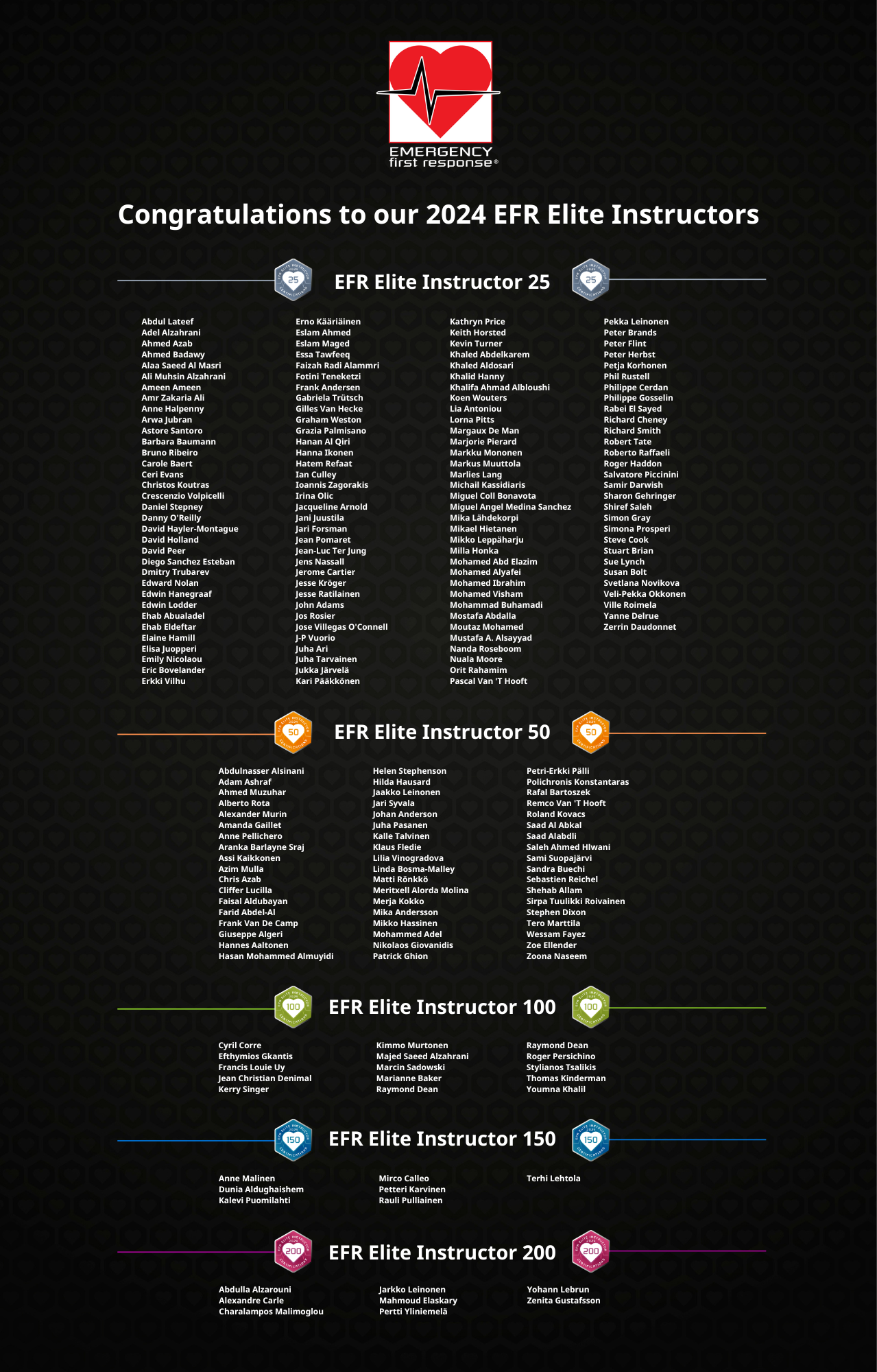 Join the Elite: Are You a 2025 Emergency First Response Elite Instructor?