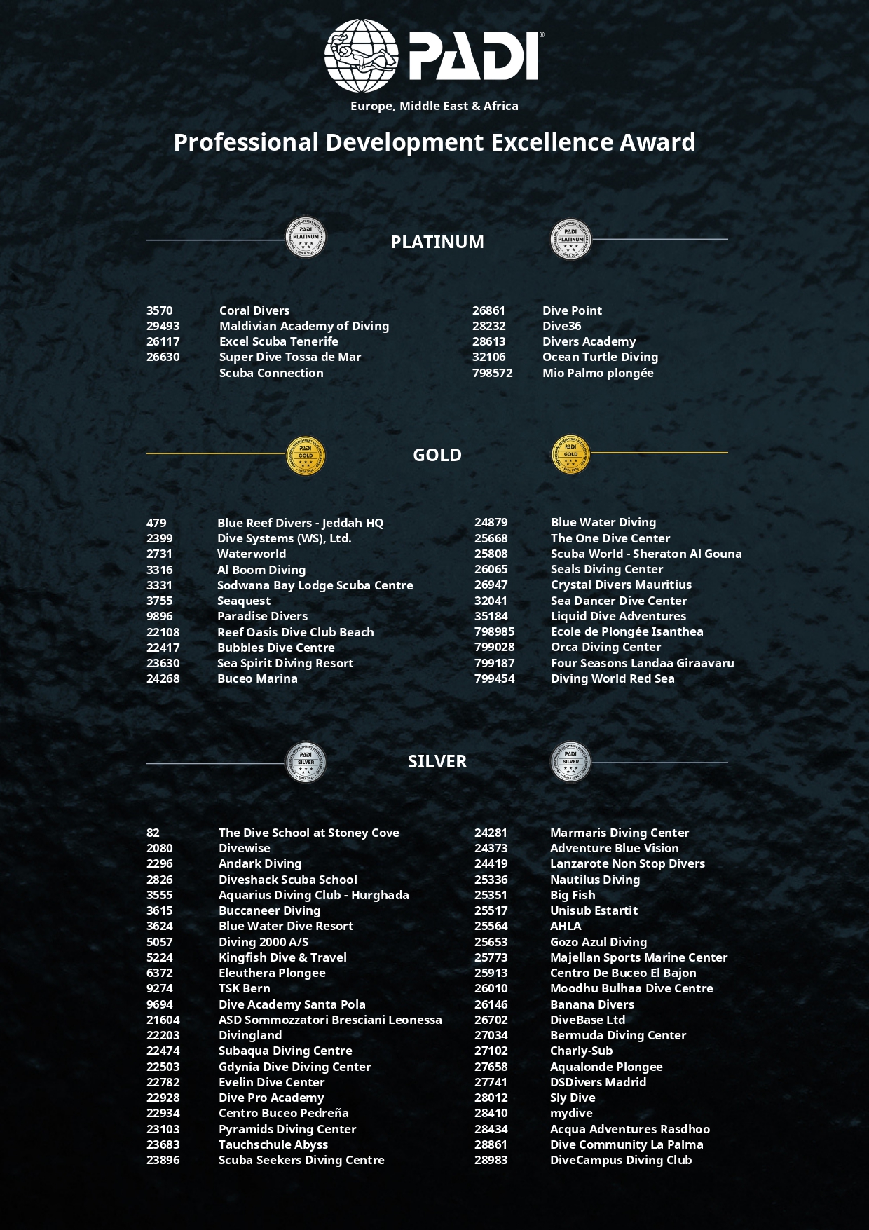 Le PADI EMEA 2024 Professional Development Excellence Award - PADI Pros
