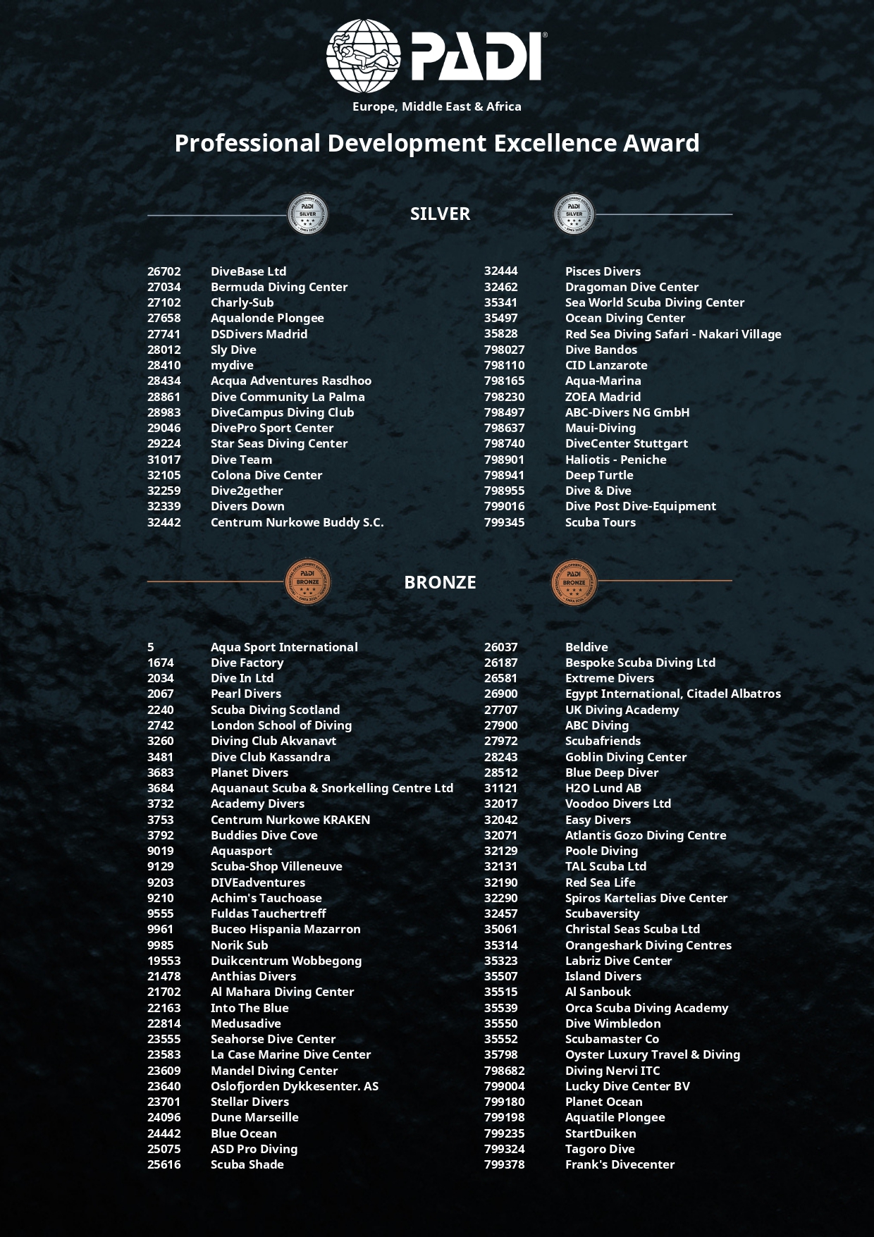 Le PADI EMEA 2024 Professional Development Excellence Award - PADI Pros
